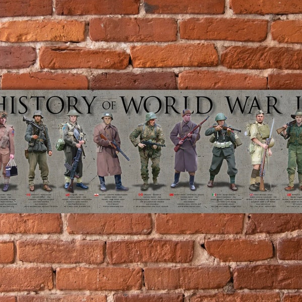World War Ii Poster - Etsy