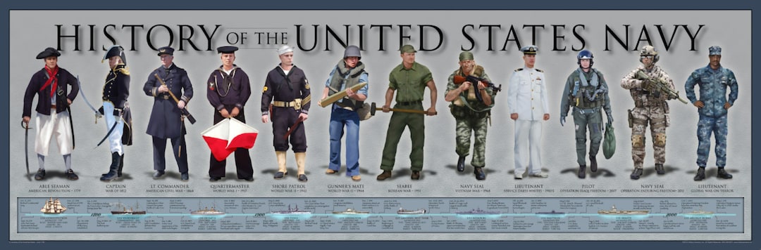 History of the United States Navy Print Poster - Etsy