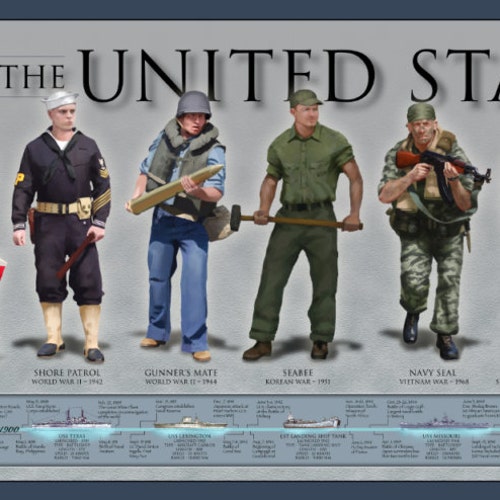 History of the United States Navy Print Poster - Etsy
