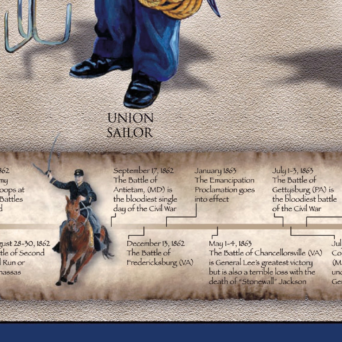 History of the American Civil War Print Poster, North Vs South, Union ...