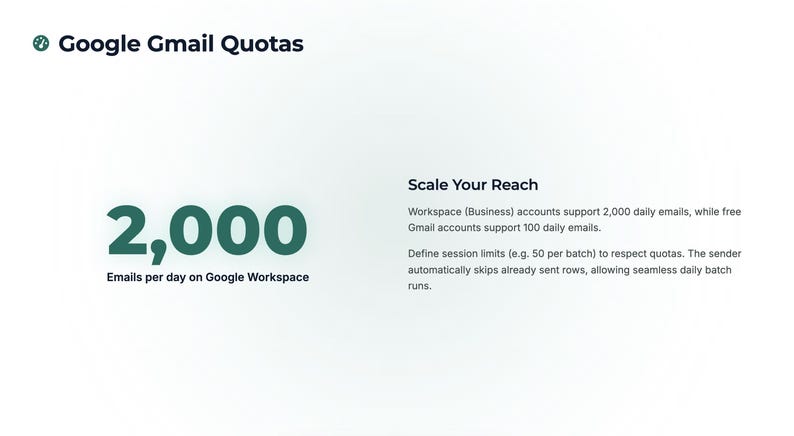 Google Sheets Email Automator | Bulk Gmail Sender Script | No ...