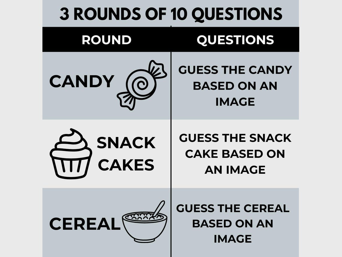 JUNK FOOD TRIVIA Powerpoint Game | Candy Digital Slideshow Game | Cake ...