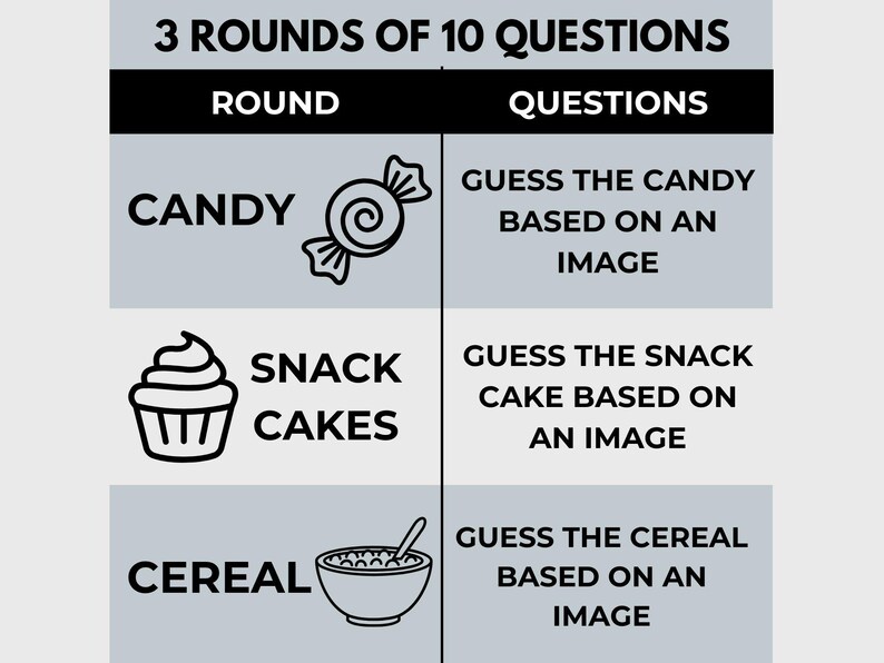JUNK FOOD TRIVIA Powerpoint Game | Candy Digital Slideshow Game | Cake ...