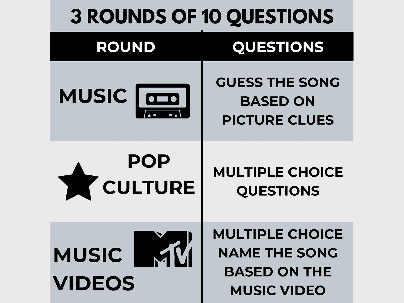 90s TRIVIA POWERPOINT GAME | 1990s Pub Trivia Game on Ppt | 50th ...