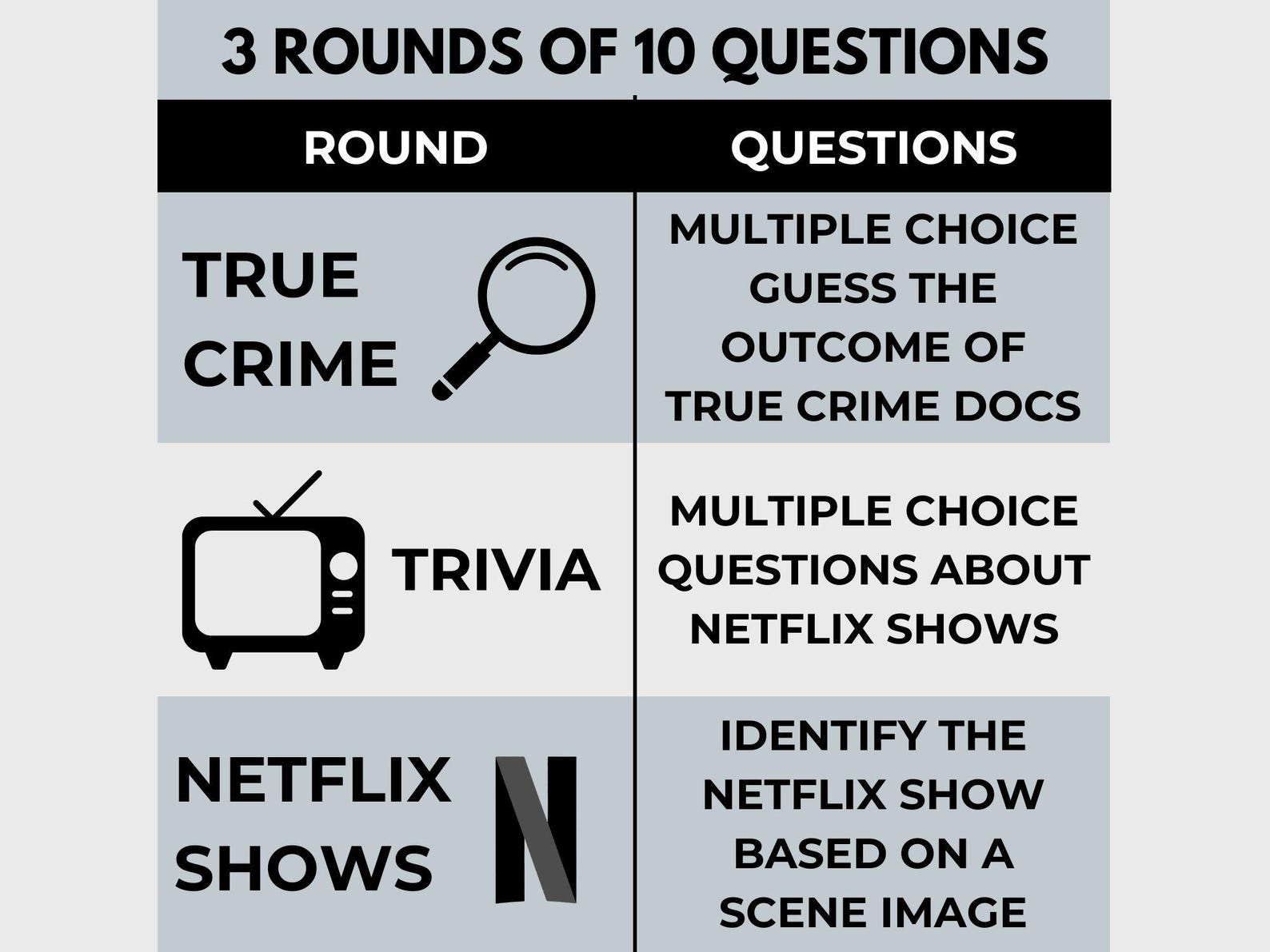 NETFLIX TRIVIA Powerpoint Game | True Crime Trivia Slideshow for Adults ...