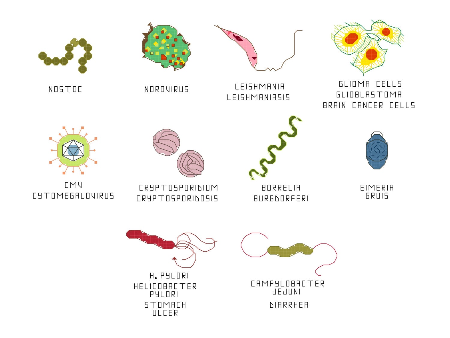 Cross Stitch Patterns 100 Microbes in 10 Sets of 10 Each - Etsy