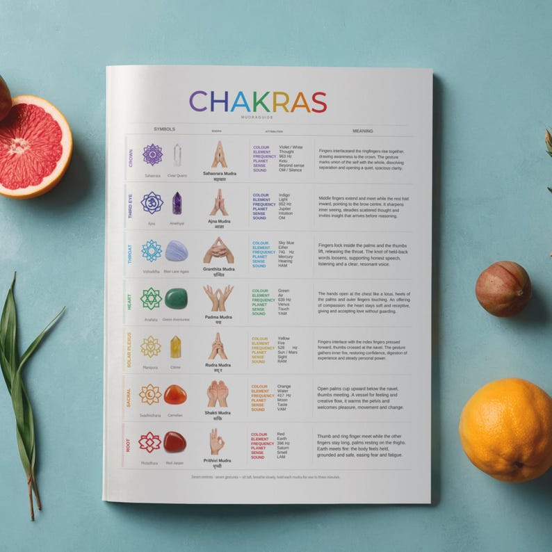 Chakras Mudra Guide, Meditation Hand Gestures, Spiritual Wellness (US ...
