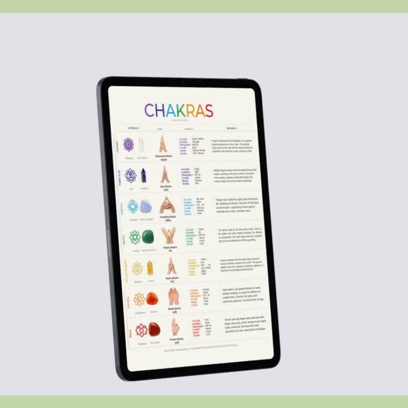 Chakras Mudra Guide, Meditation Hand Gestures, Spiritual Wellness (US ...