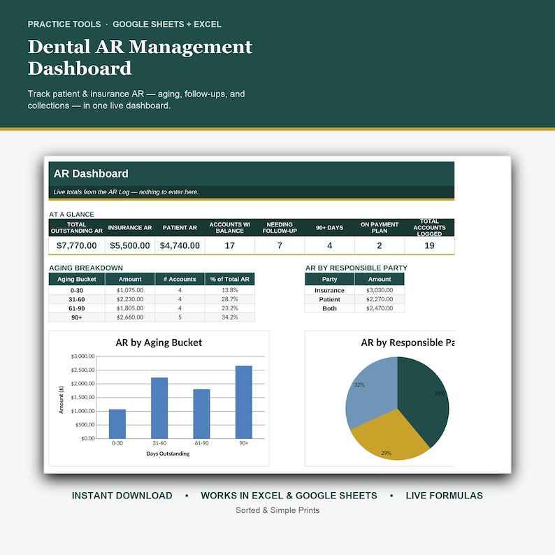 Dental AR Management Dashboard | Google Sheets & Excel | Dental Office ...