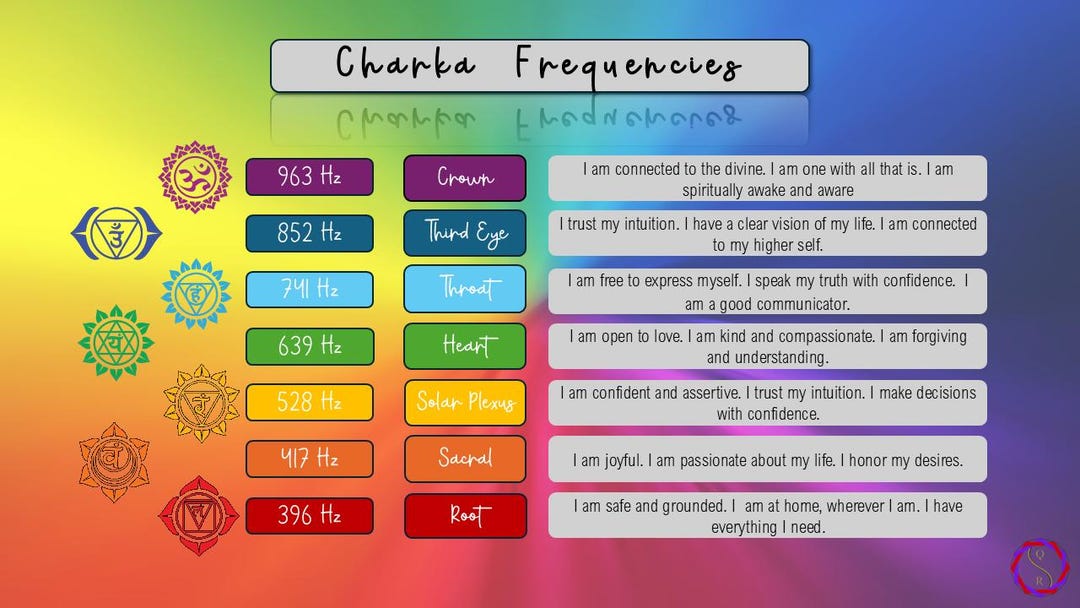 Chakra Frequencies Chart - Etsy
