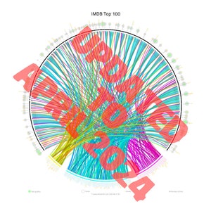IMDB - Top 100 Rated Movies Infographic - Etsy