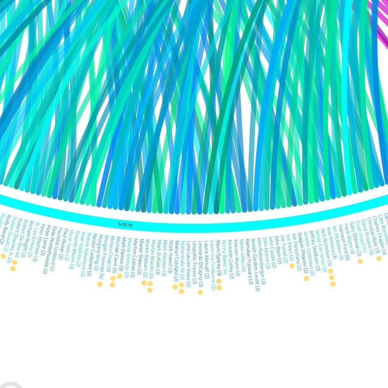 IMDB Top 100 Rated Movies Infographic - Etsy