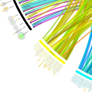 IMDB Top 100 Rated Movies Infographic - Etsy