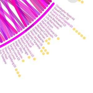 IMDB - Top 100 Rated Movies Infographic - Etsy