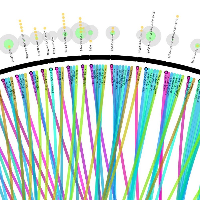 IMDB Top 100 Rated Movies Infographic - Etsy