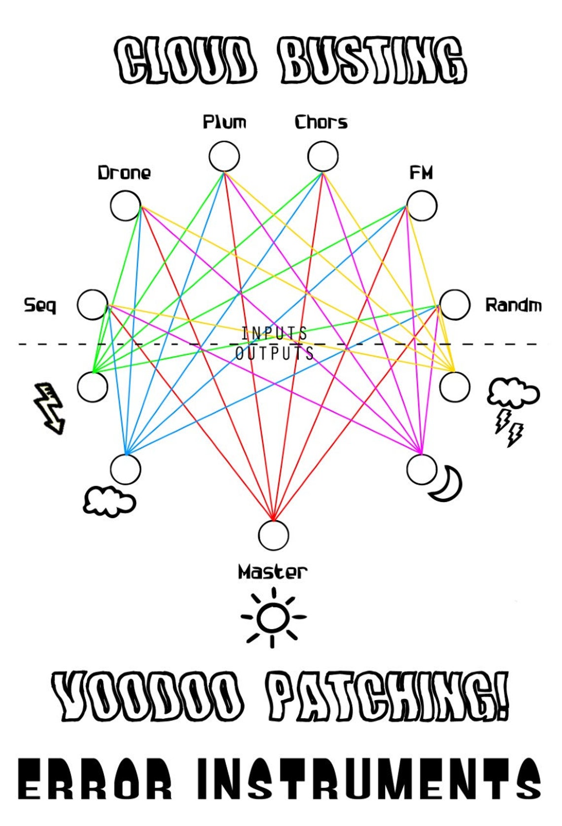 Cloudbusting BE Limited Edition - Etsy