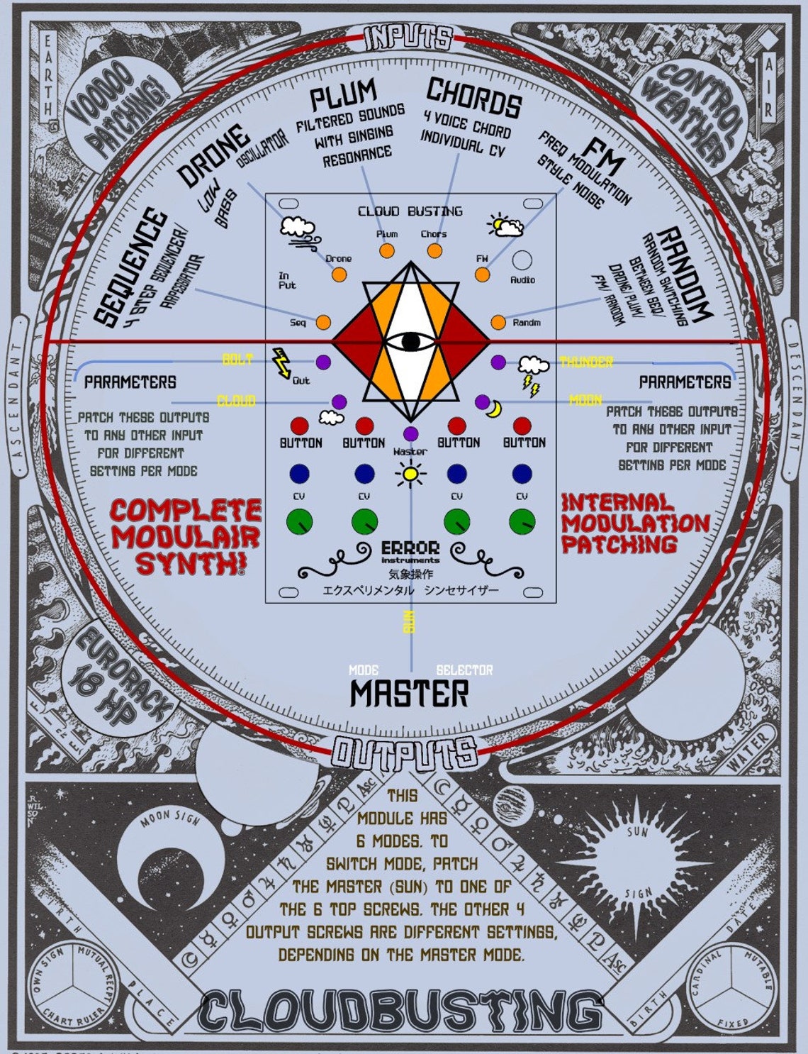 Cloudbusting BE Limited Edition - Etsy