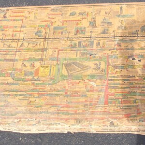 Large 1900 Lithograph Strobridge & Co., Synchronological Chart of ...