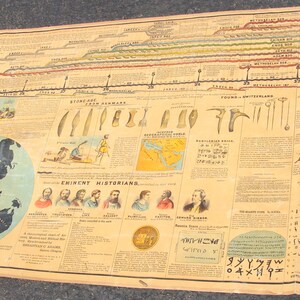 Large 1900 Lithograph Strobridge & Co., Synchronological Chart of ...