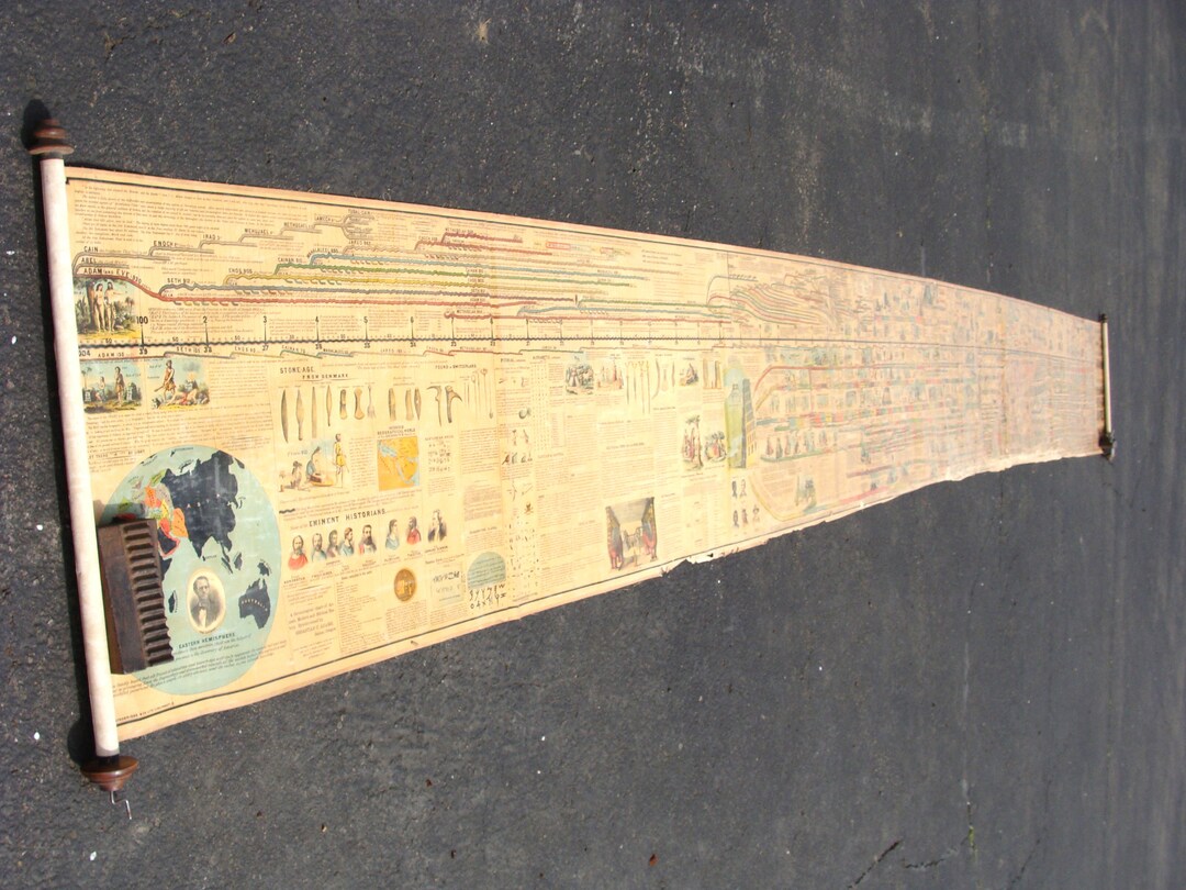 Large 1900 Lithograph Strobridge & Co., Synchronological Chart of ...