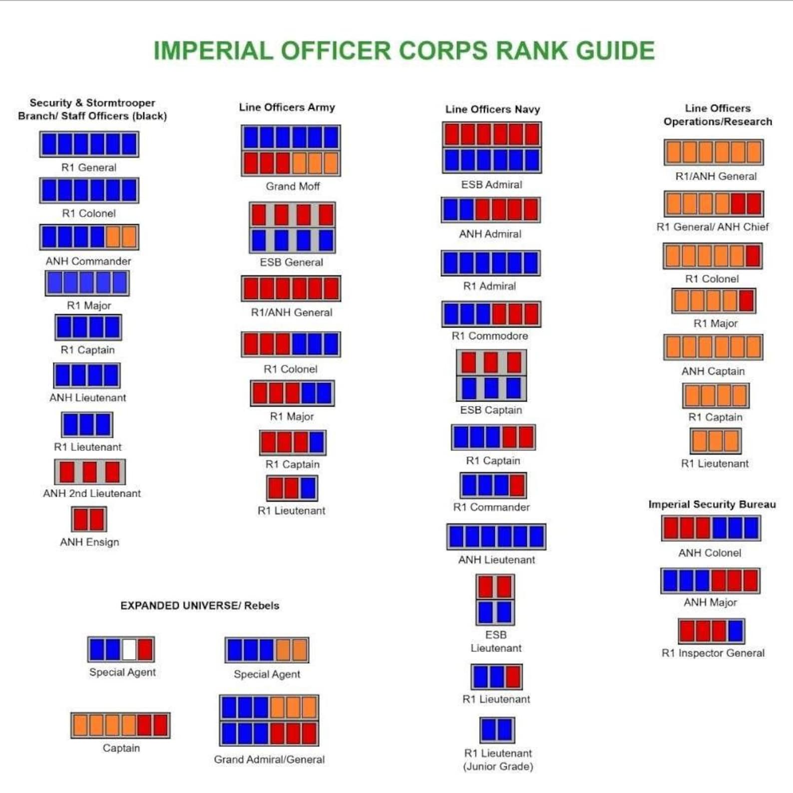 Rank badge Officers Navy Star Wars Imperial Officer Corps | Etsy