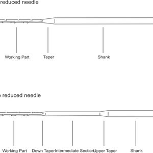 36 Gauge Triangular Felting Needles. A Semi-course Needle Used for ...