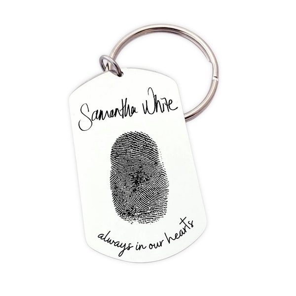 Thumbprint Signature - Etsy