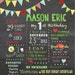 Chalkboard Birthday Sign - Etsy