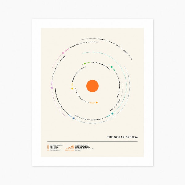 Solar System Art - Etsy