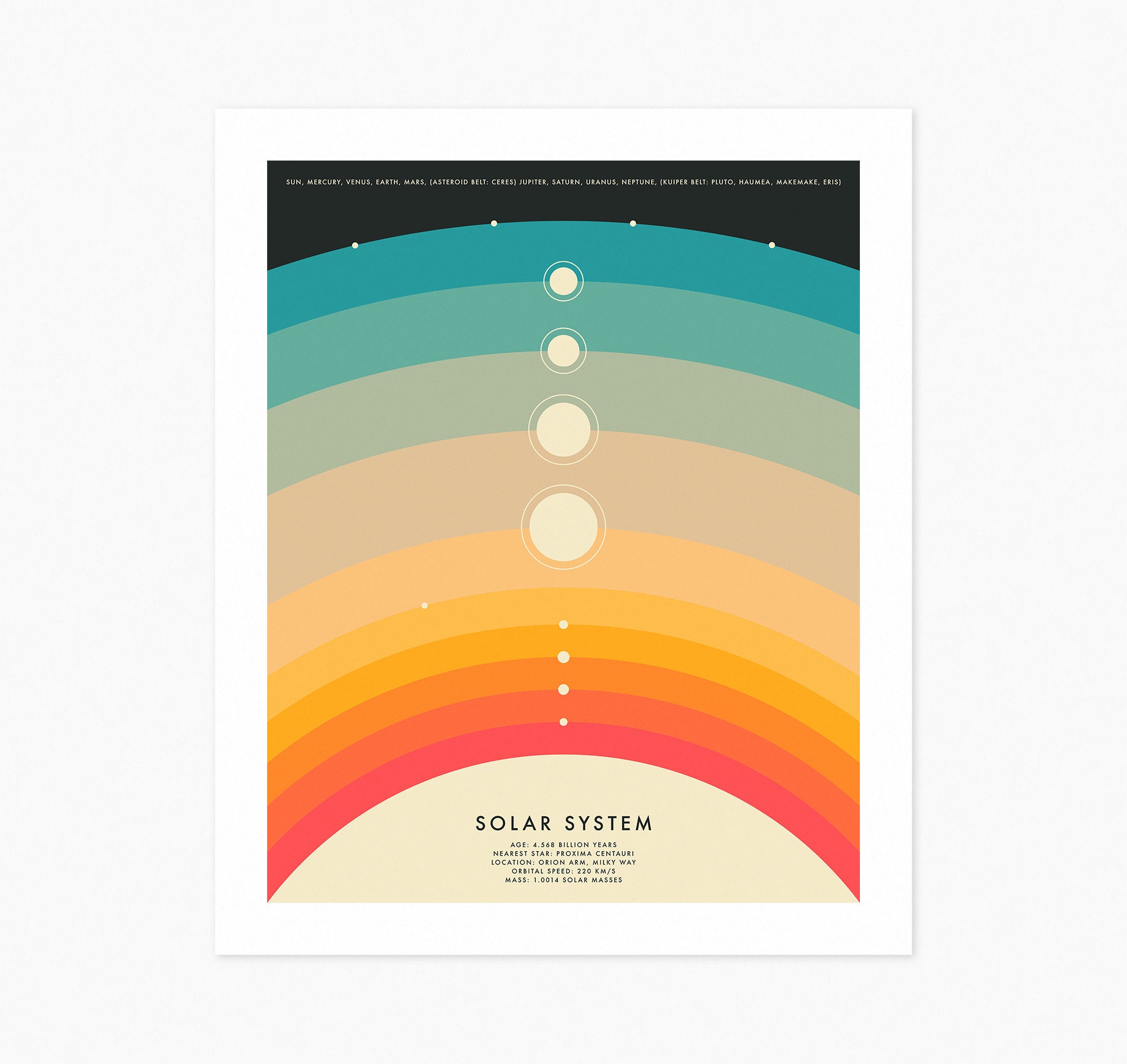 Solar System Printable Maps