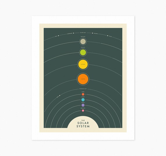 Etsy Solar System