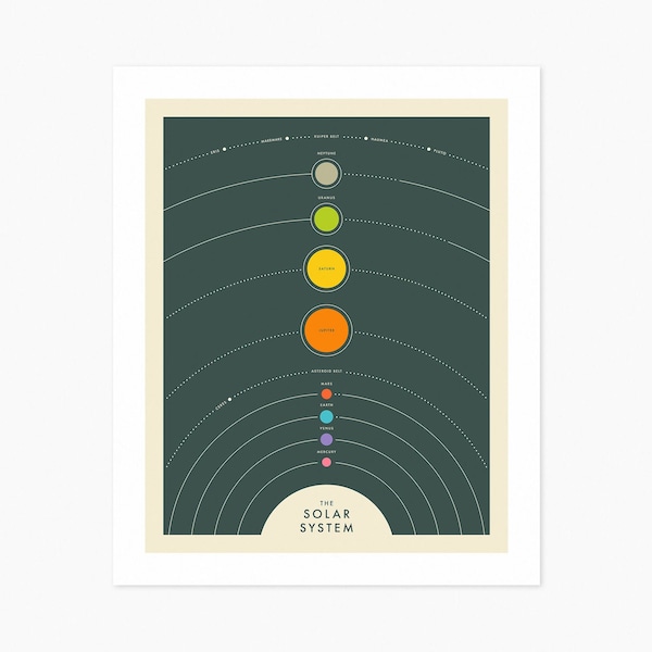 Solar System Art - Etsy