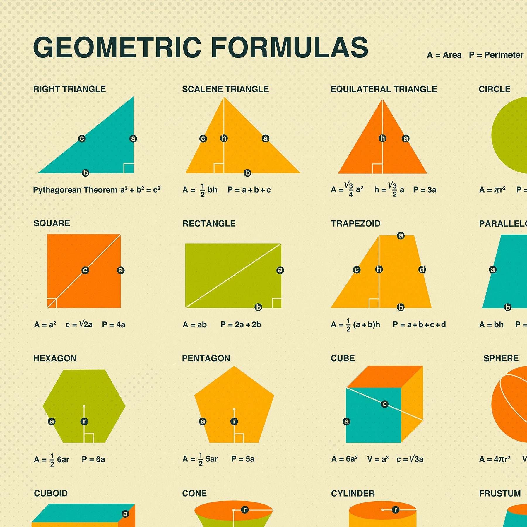 GEOMETRIC FORMULAS giclée Fine Art Print or Photo Paper - Etsy