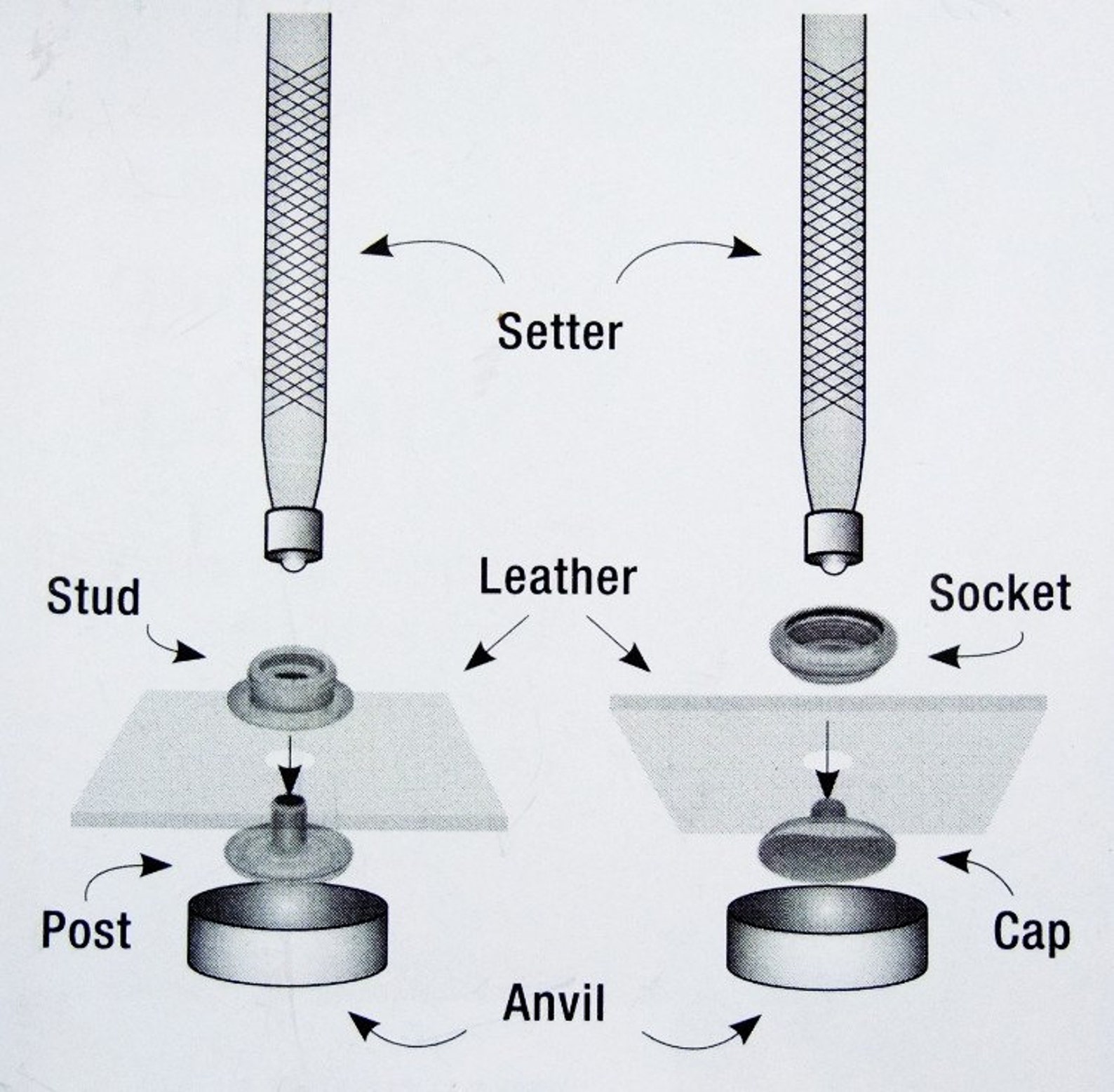 Snap Fastener Kit With 20 Snaps and Setting Tool for Thinner Materials ...