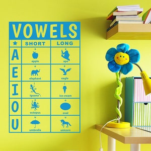 Vowel Chart Vinyl Decal - Long and Short Vowel Sounds With Icons Wall ...