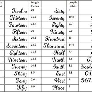 Tiny Colonial Cursive House Numbers | Etsy