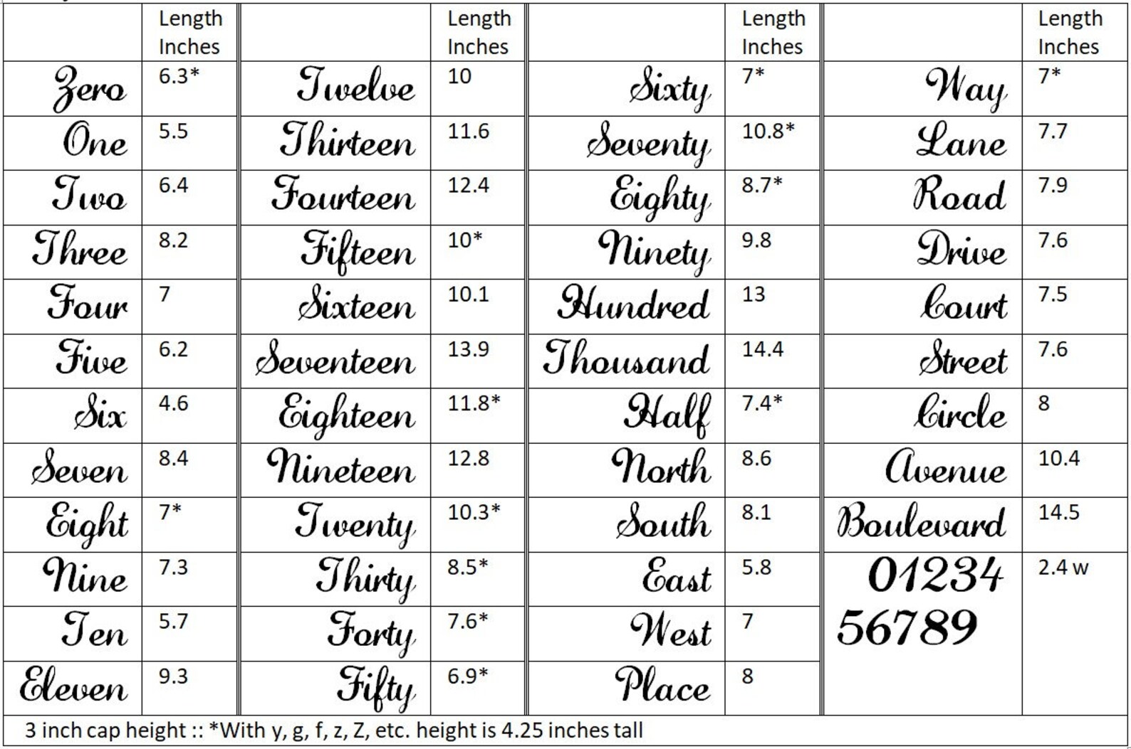 Tiny Colonial Cursive House Numbers - Etsy