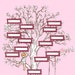 Family Tree Pink Grandchildren Printed Cotton Fabric Panel - Michael ...