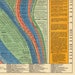 The Histomap of Evolution: the Emergence and Progression of Life ...