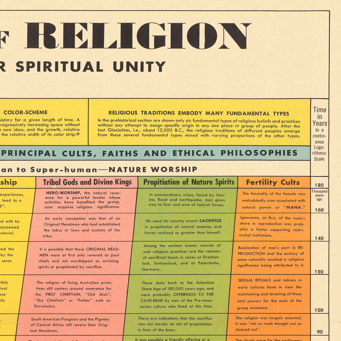 The Histomap of Religion: the Story of Man's Search for Spiritual Unity ...