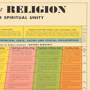 The Histomap of Religion: the Story of Man's Search for Spiritual Unity ...