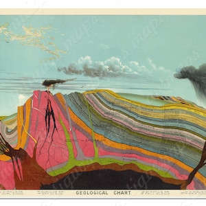 Vintage Geological Chart | Geology Print | Vintage Geographical Poster ...