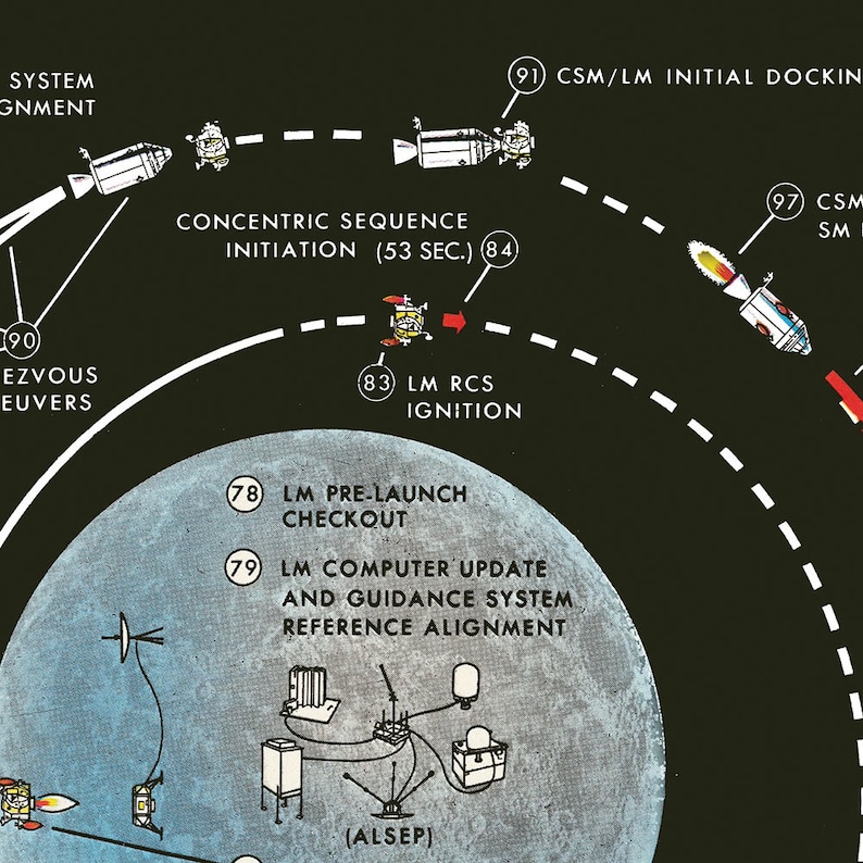 NASA Apollo 11 Manned Lunar Landing Chart : GOSS Astronaut Aeronautical ...