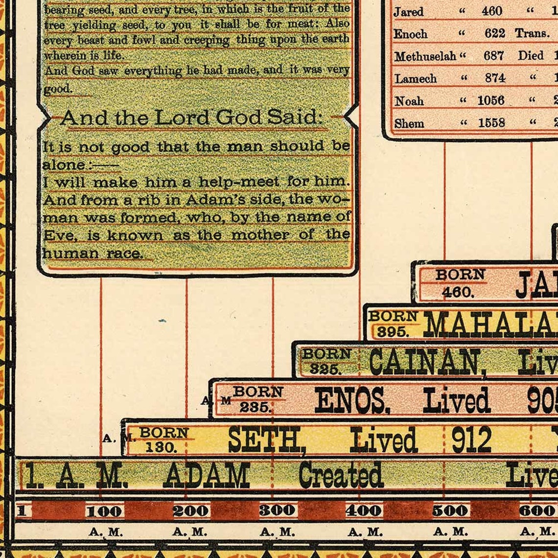 Genealogical Chronological & Geographical Chart | History of Ancient ...