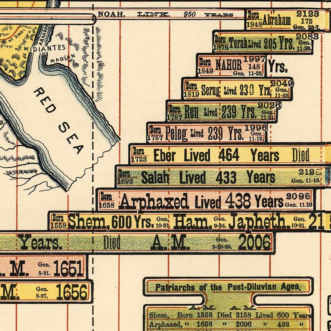 Genealogical Chronological & Geographical Chart | History of Ancient ...