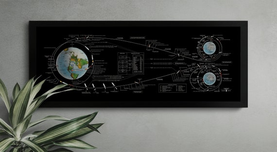 Apollo 11 Mission Profile