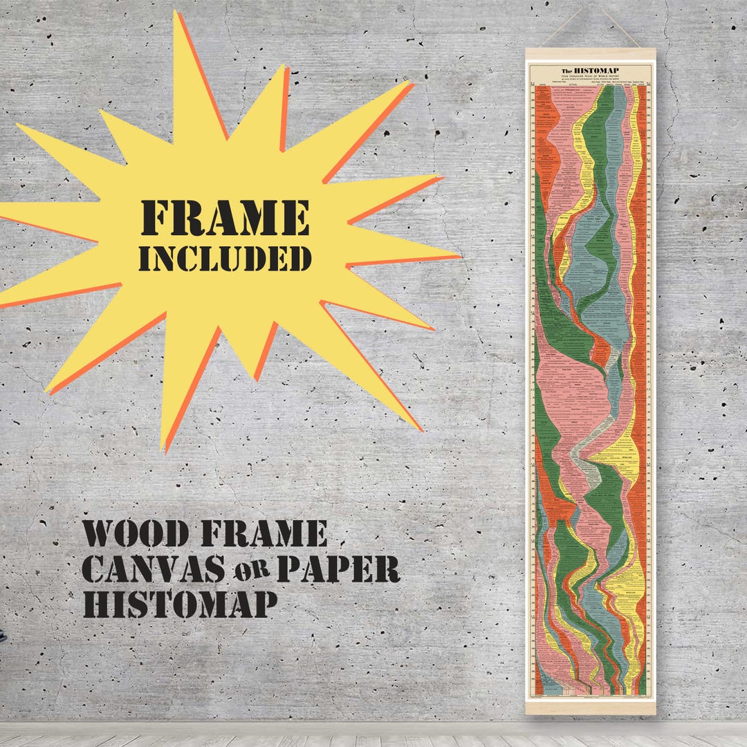 Histomap With FRAME Four Thousand Years of World History | States ...