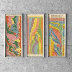 The Histomap of Evolution: the Emergence and Progression of Life ...