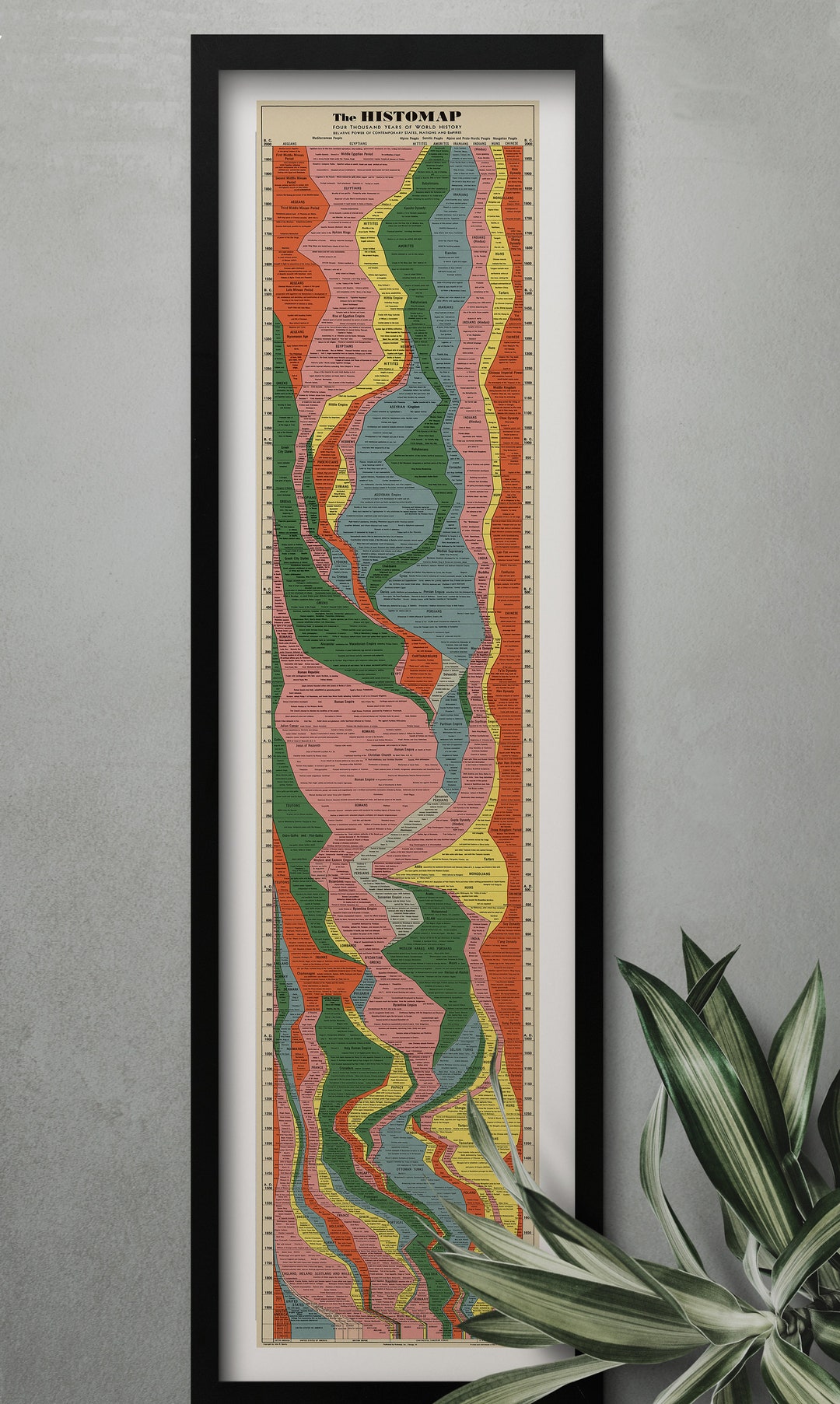 The Histomap: Four Thousand Years of World History States, Nations ...