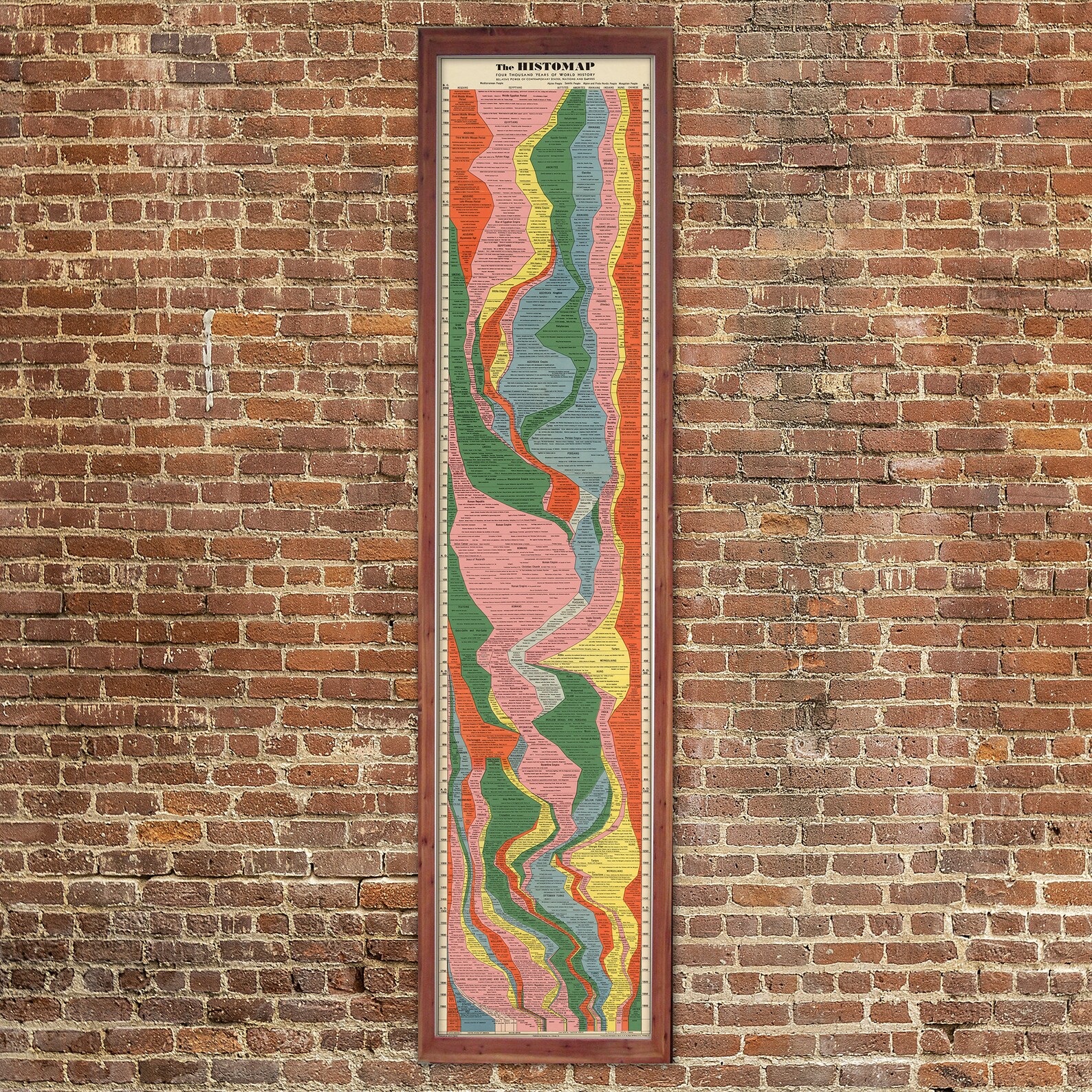 The Histomap: Four Thousand Years of World History Relative - Etsy UK